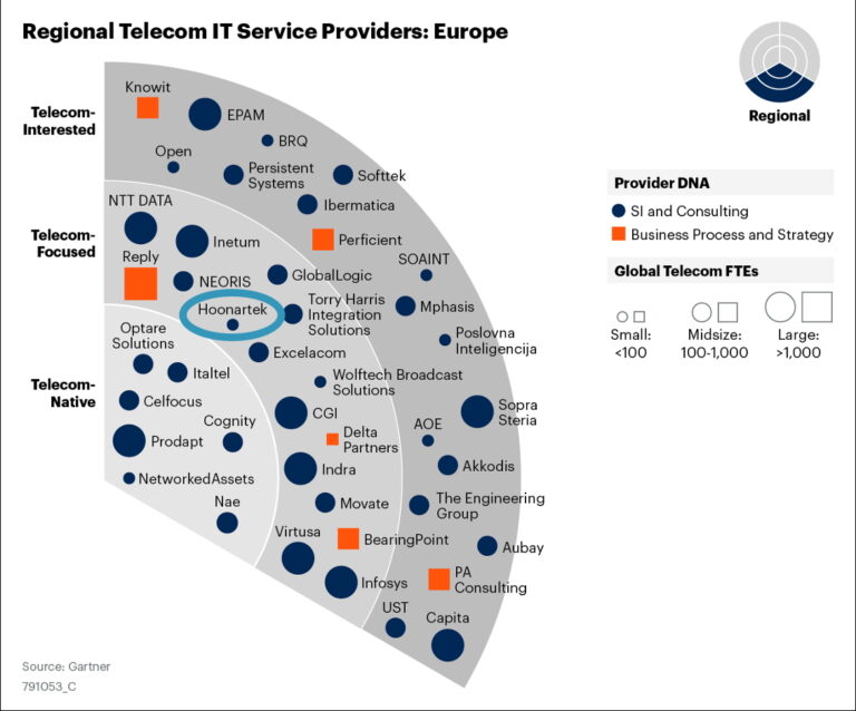 Hoonartek - Data, Digital, and AI solutions