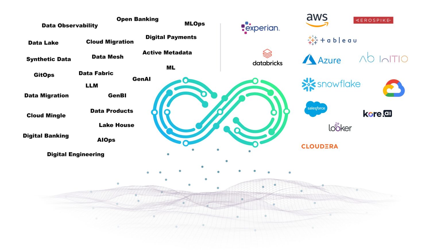 Hoonartek - Data, Digital, and AI solutions